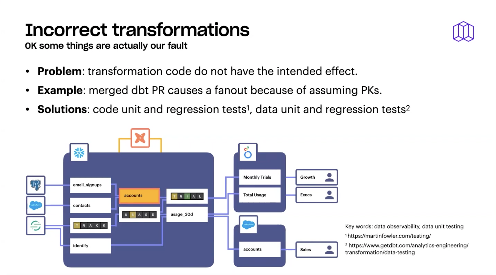 The Root Causes of Data Quality Issues | Metaplane