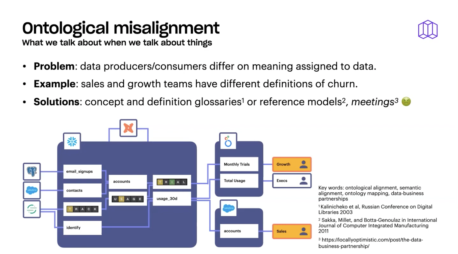 The Root Causes of Data Quality Issues | Metaplane