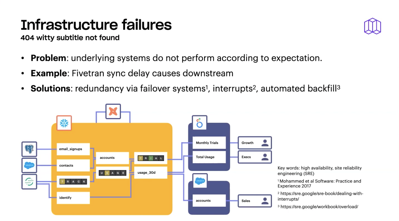 The Root Causes of Data Quality Issues | Metaplane