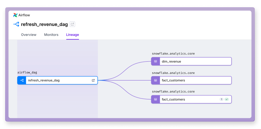 Announcing our Airflow Integration: Observability into DAGs | Metaplane