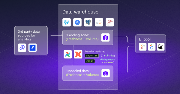 New feature: monitor recommendations | Metaplane