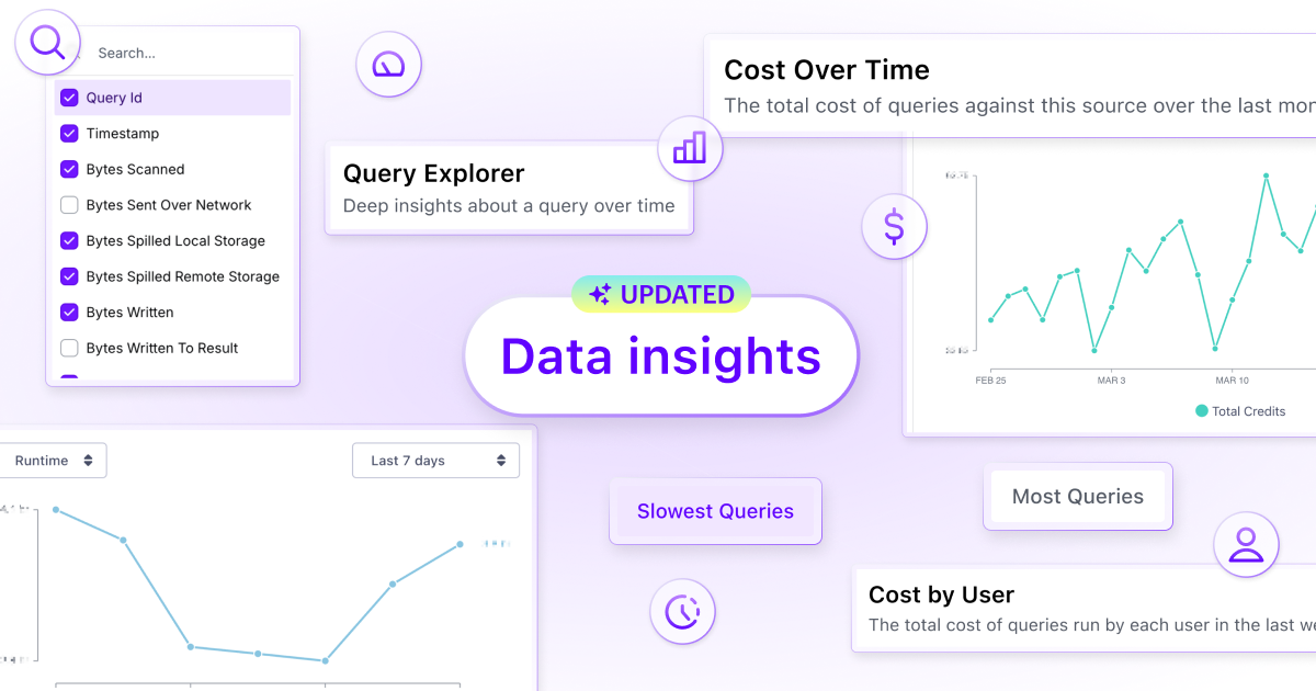Data insights update: unused tables tab + CSV export functionality | Metaplane