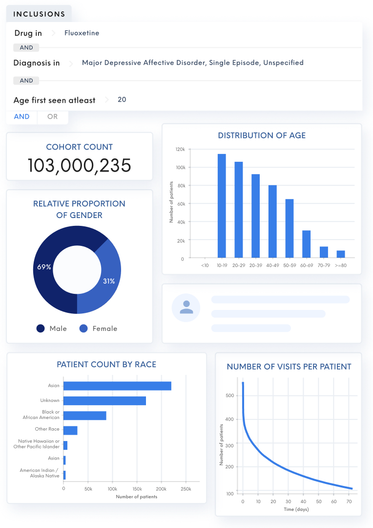 NeuroBlu | Behavioral Health Real-World Data and Analytics