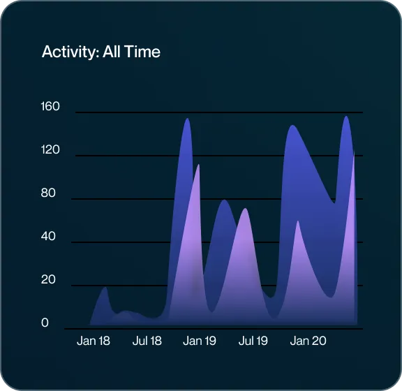 Nansen Query - The Ultimate Blockchain Data Platform