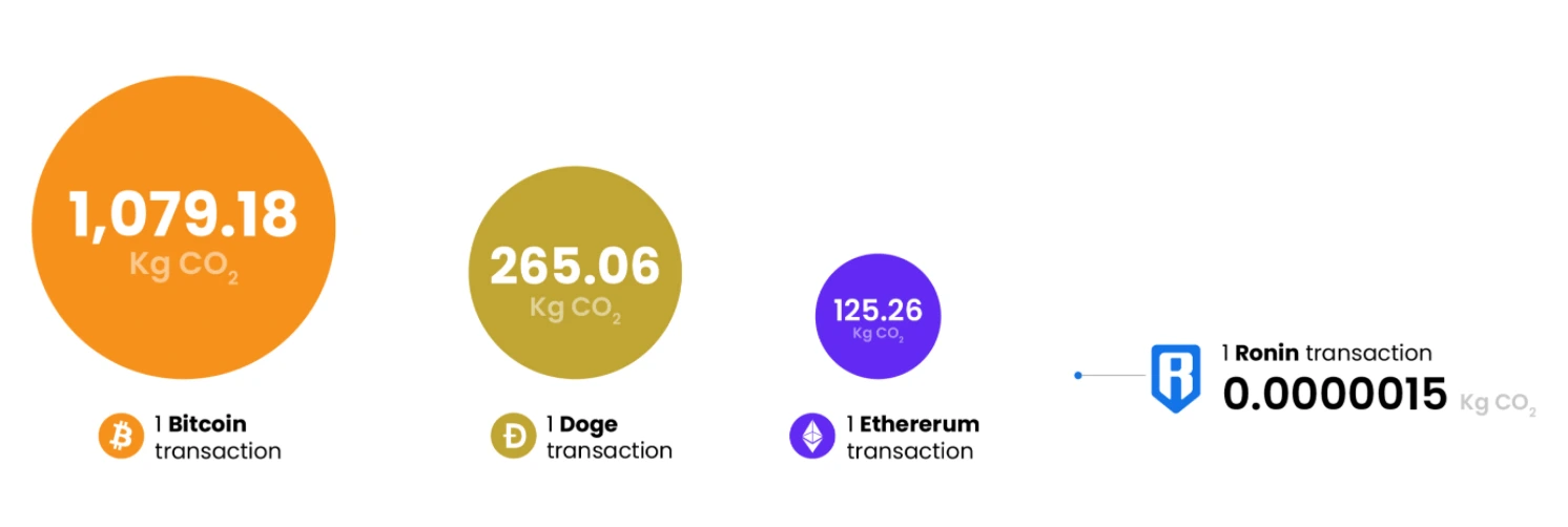 What is Blockchain Gaming?