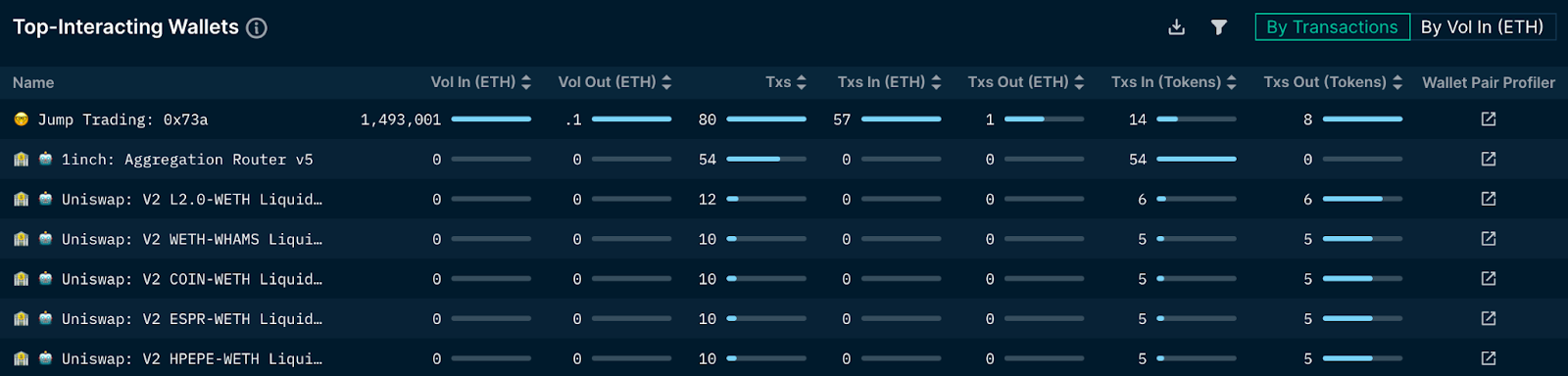 What are the top crypto whales buying? How to track and find them