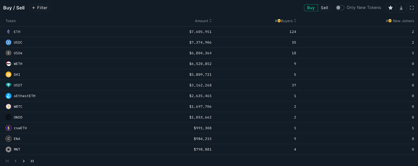 How to Find and Track Smart Money Wallets in Crypto