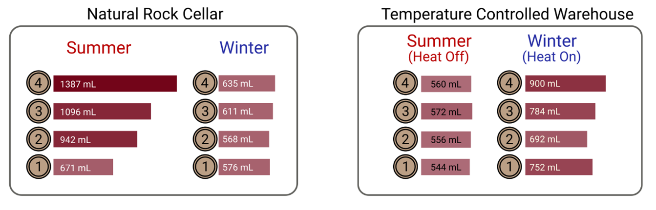 The Benefits Of Implementing A Barrel Tracking System