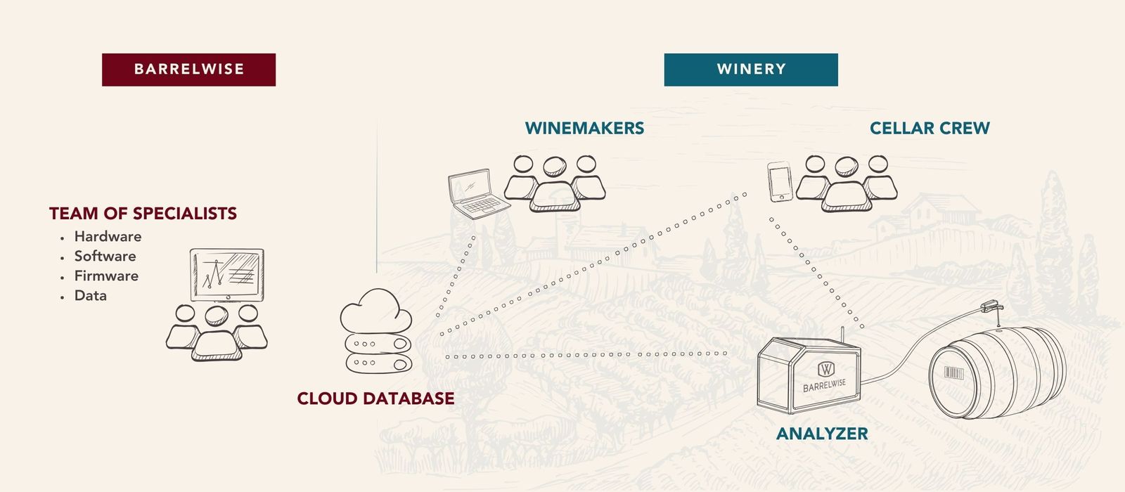 FS1 System - Free SO₂ Analyzer - Overview
