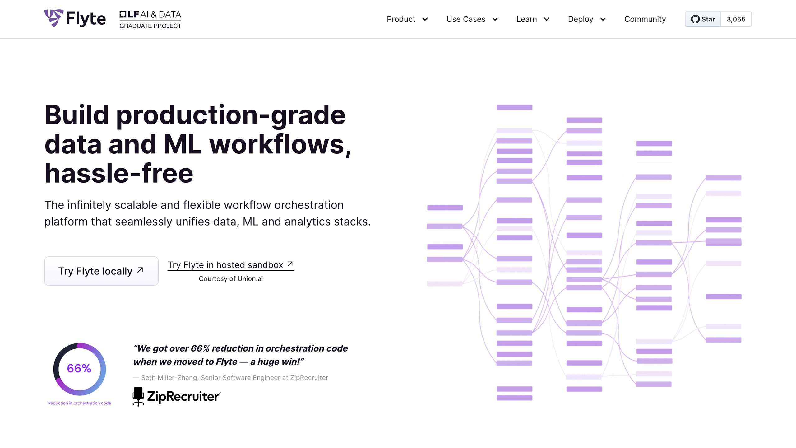 Flyte • Clean Webflow Site • PHD Studios →