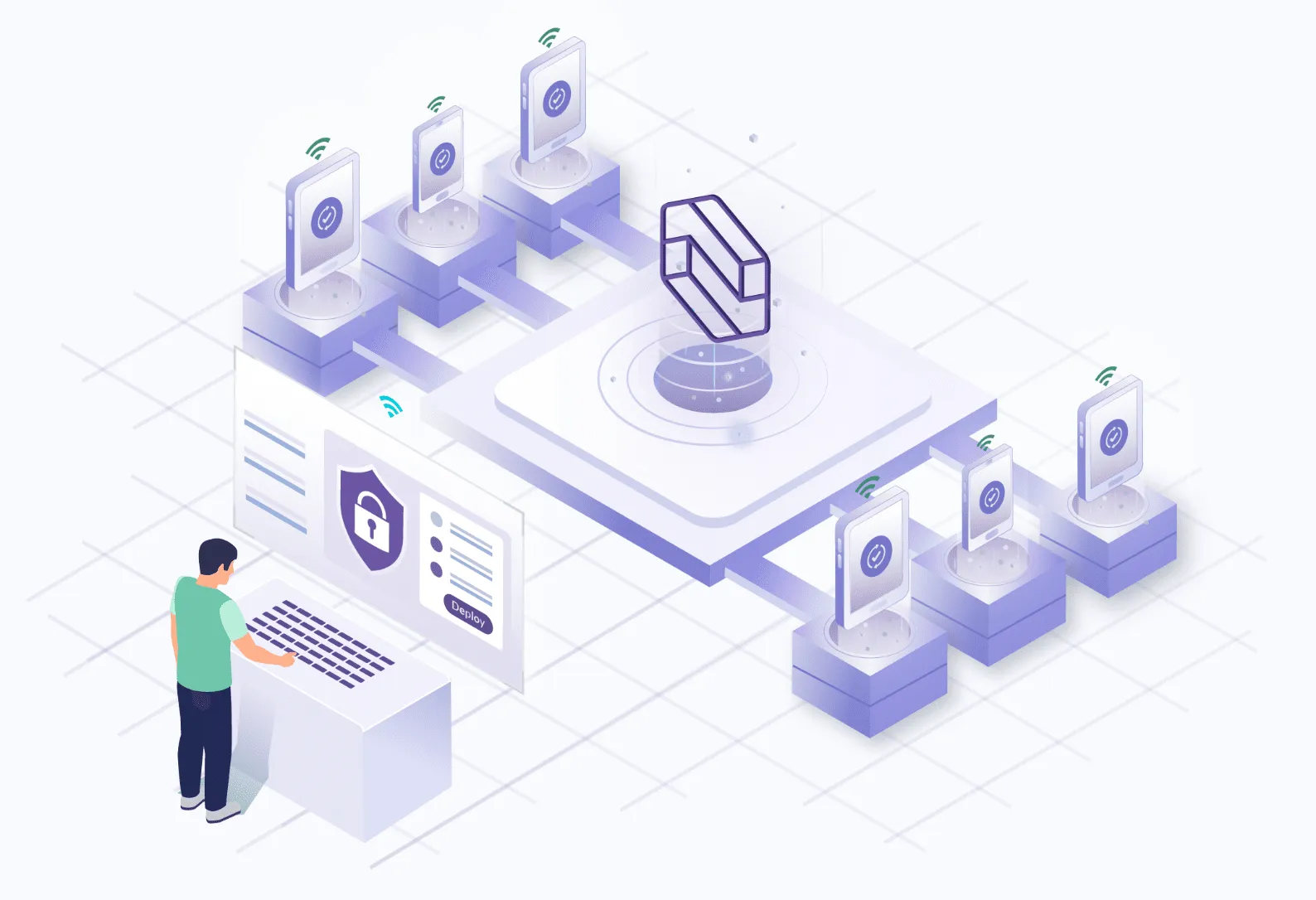 Solution Kits | Esper Device Management