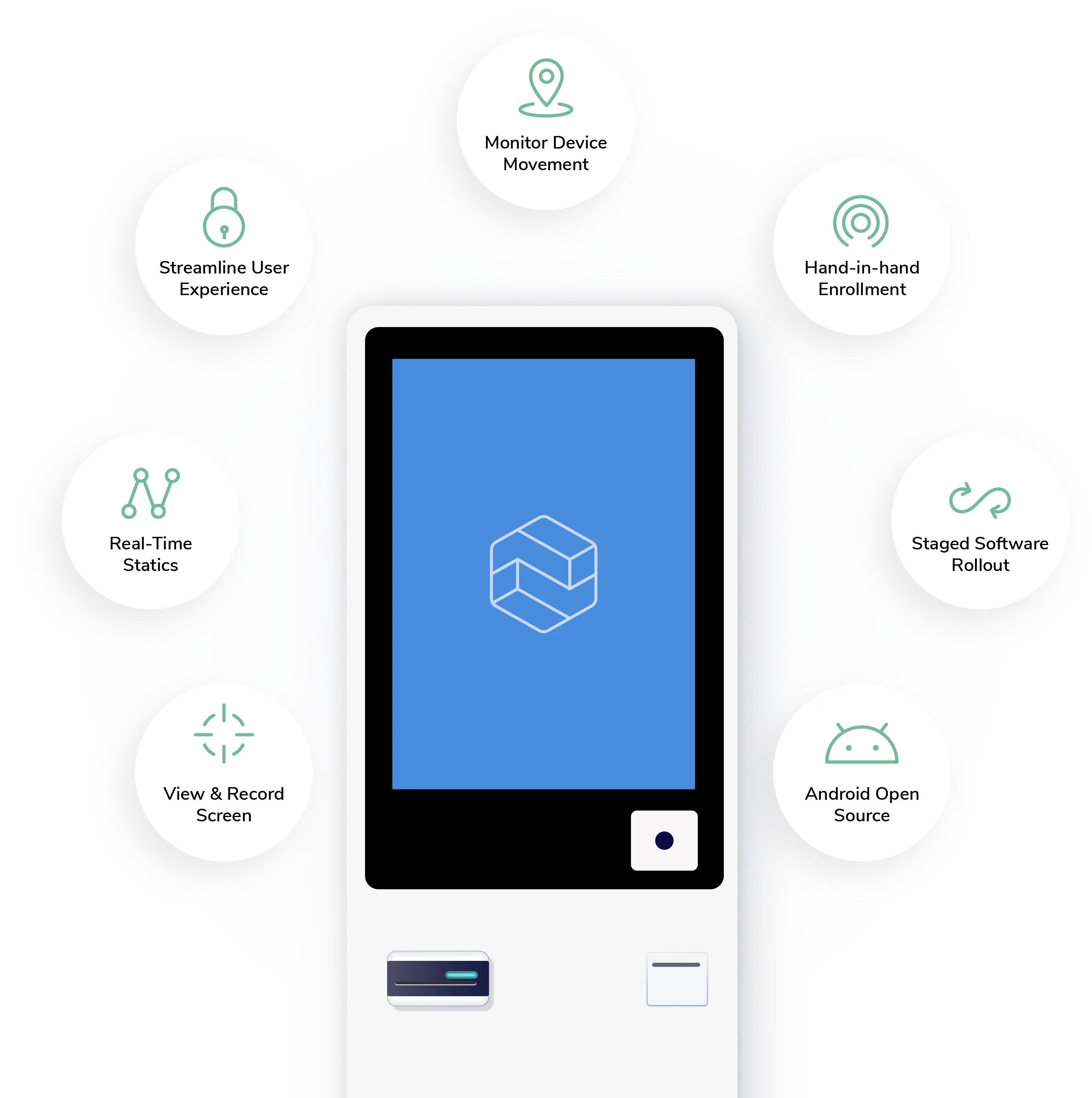 Esper Device Management Platform Features