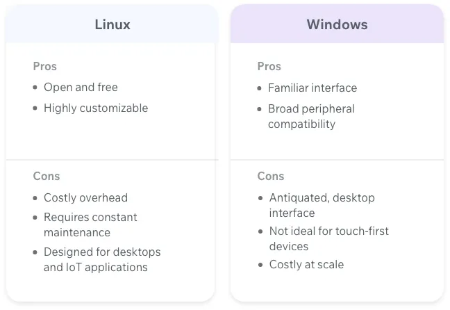 Dedicated Devices: A Comprehensive Hardware Guide