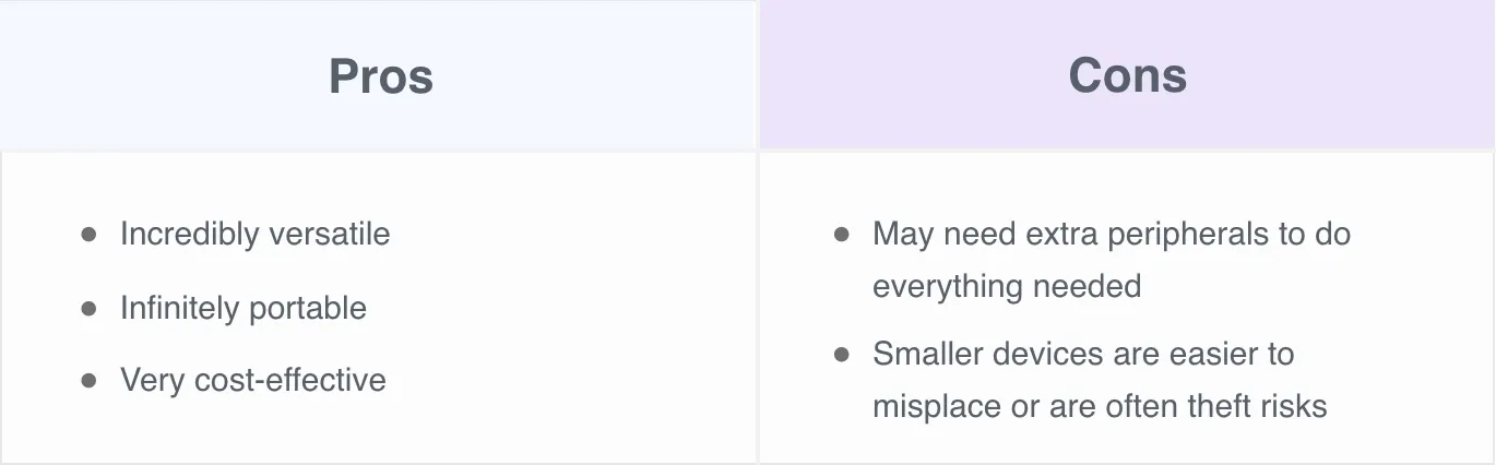 Dedicated Devices: A Comprehensive Hardware Guide