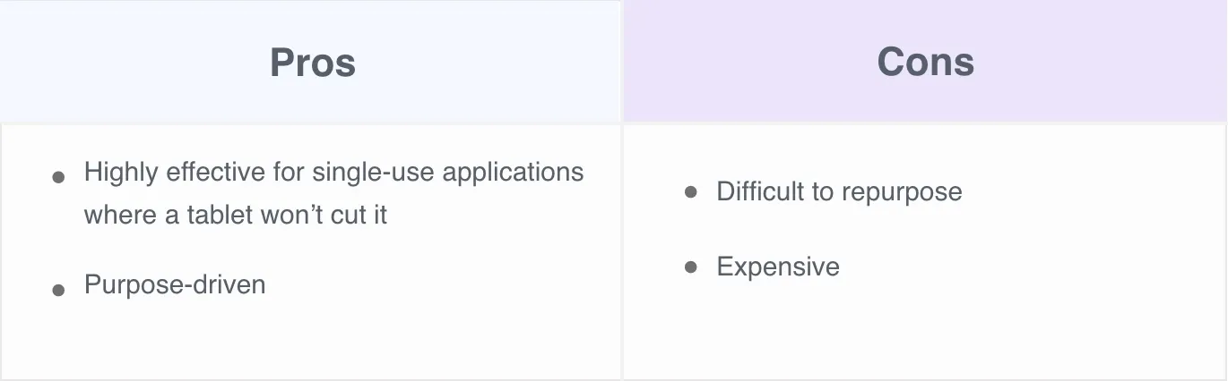 Dedicated Devices: A Comprehensive Hardware Guide