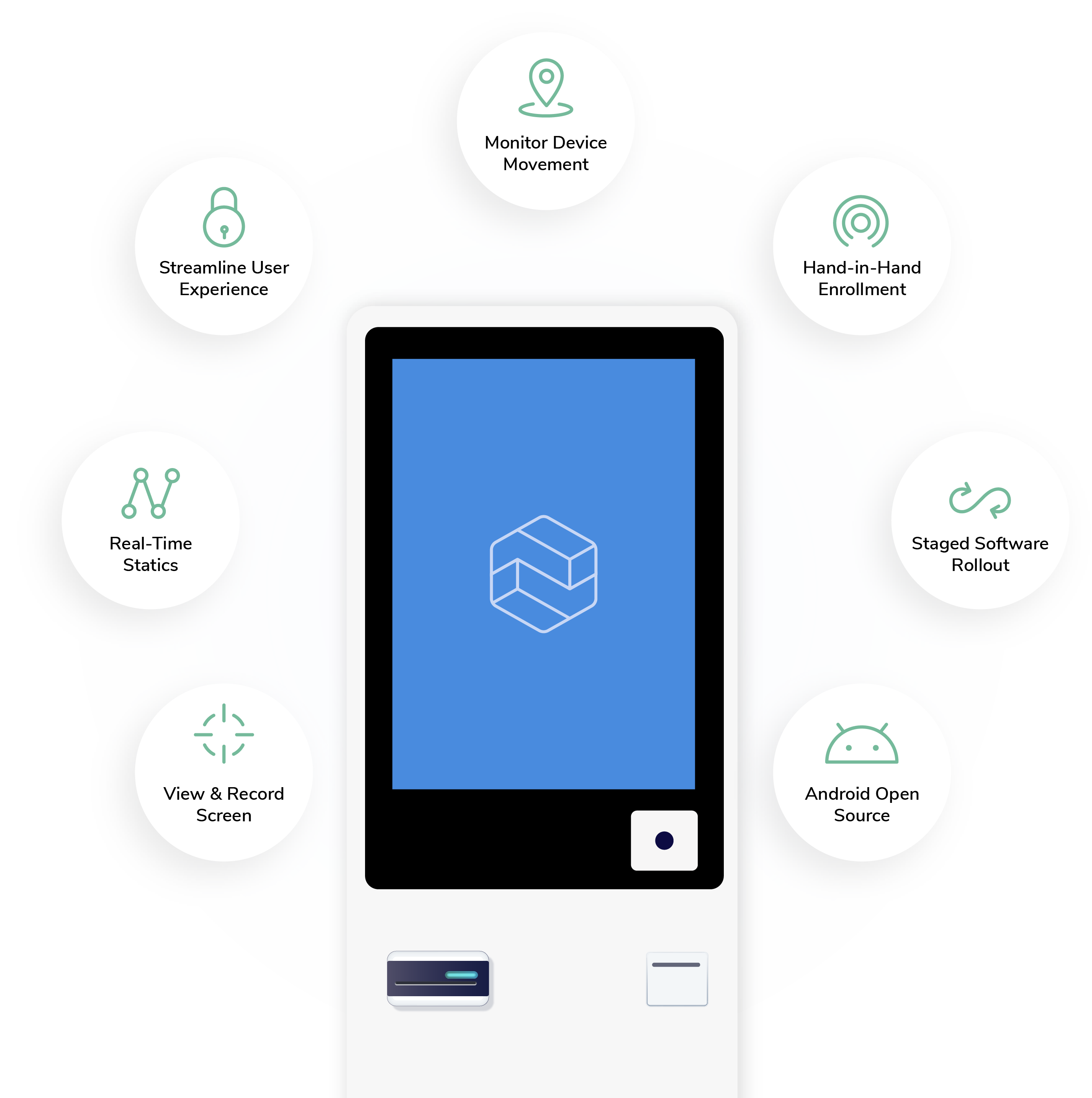 Esper Device Management Platform Features