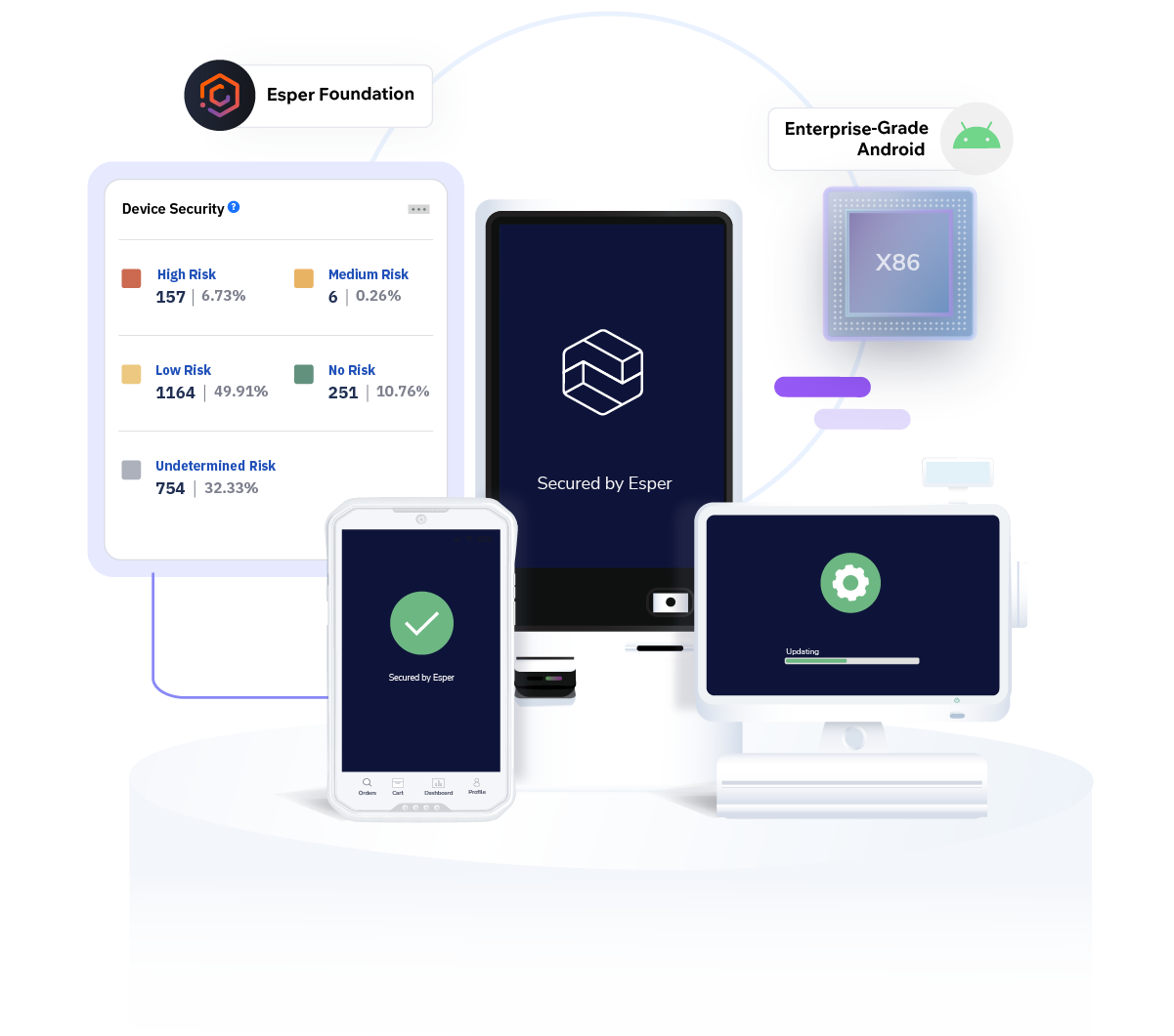 Esper Foundation for Android | Custom Android Solution