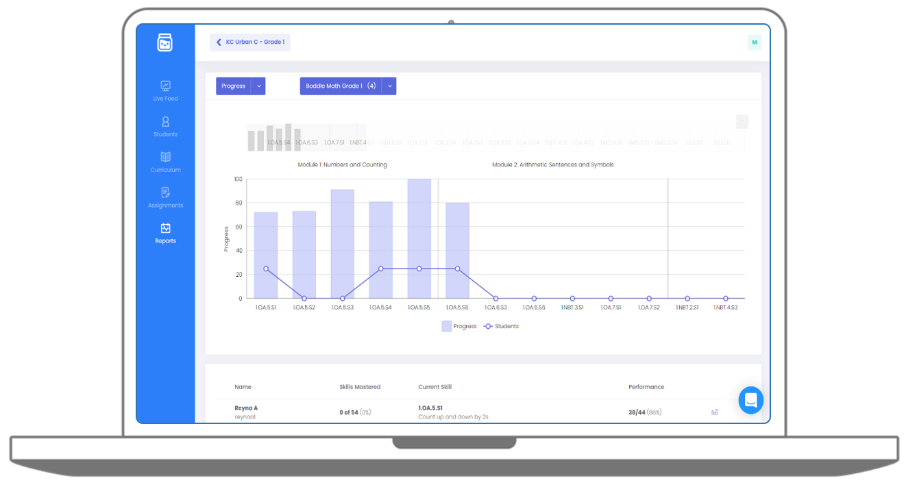 We are Boddle Learning | Blog | News | Boddle Learning