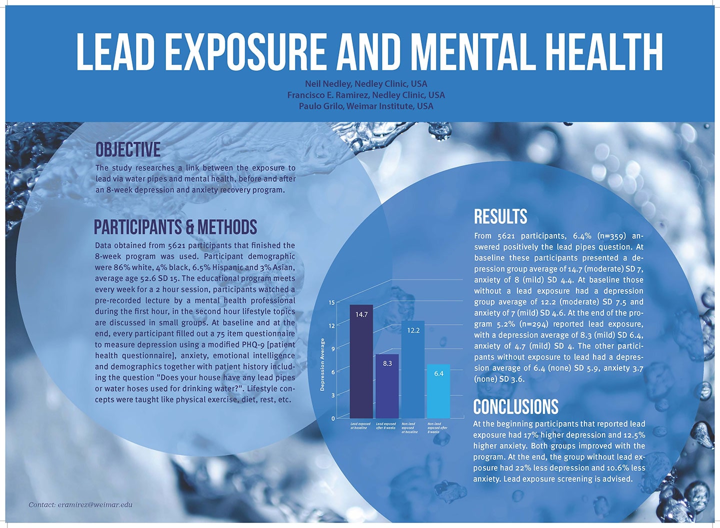 Lead Exposure and Mental Health