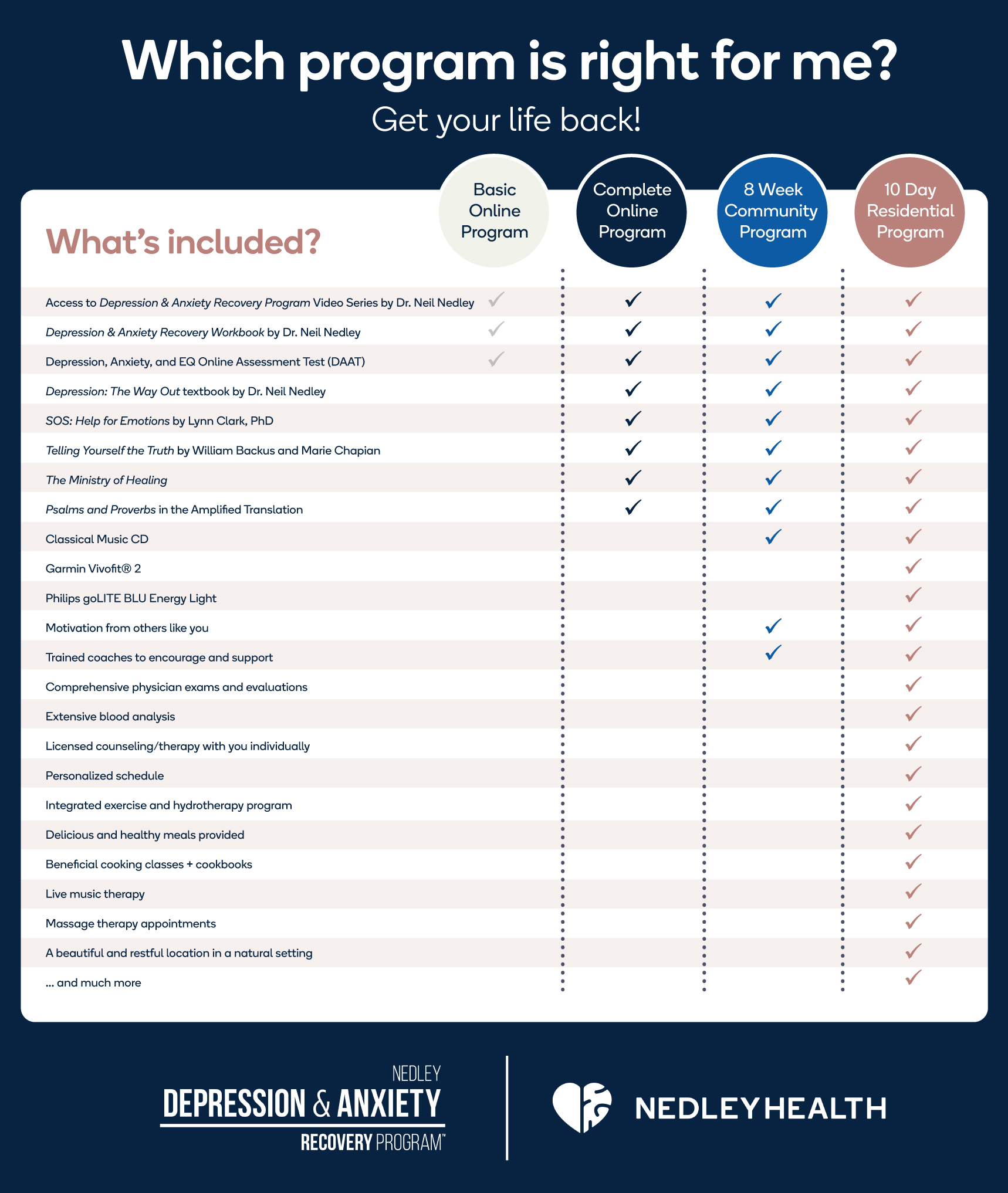 About the Community Program