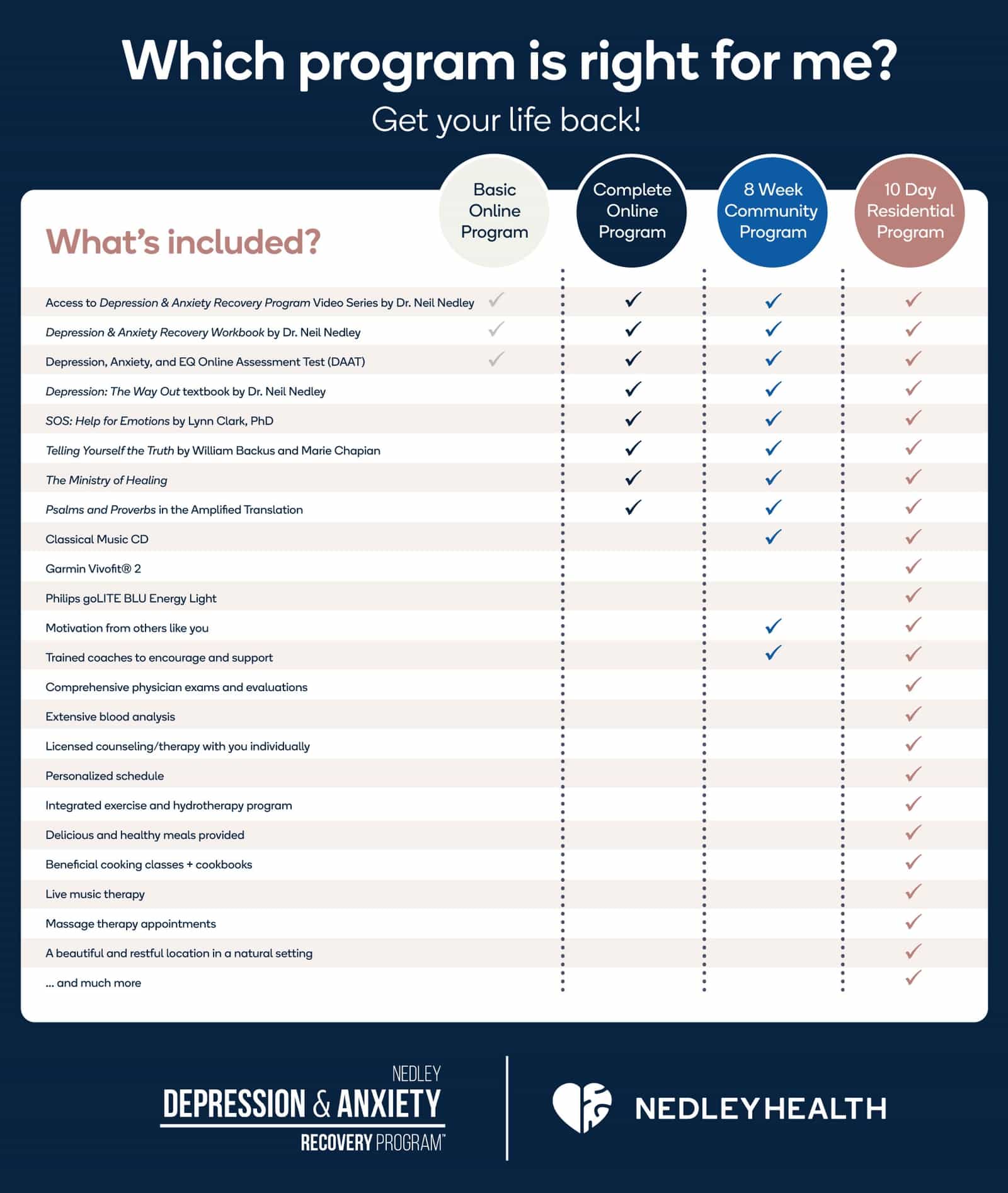Which program is right for you? | Nedley Health