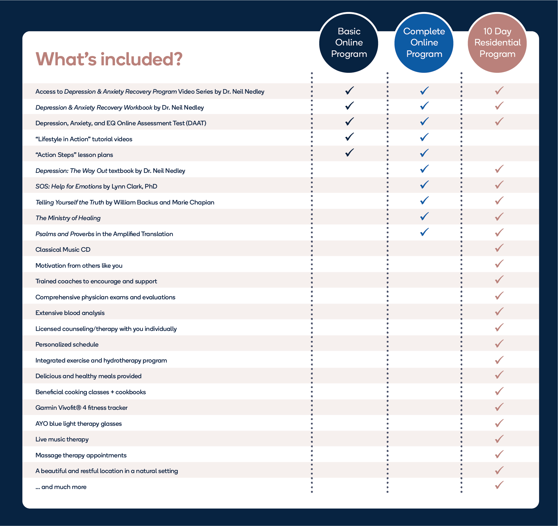 Join the Nedley Depression and Anxiety Recovery Program