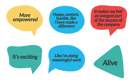 Creativity impacts engagement, motivation, productivity and more ...