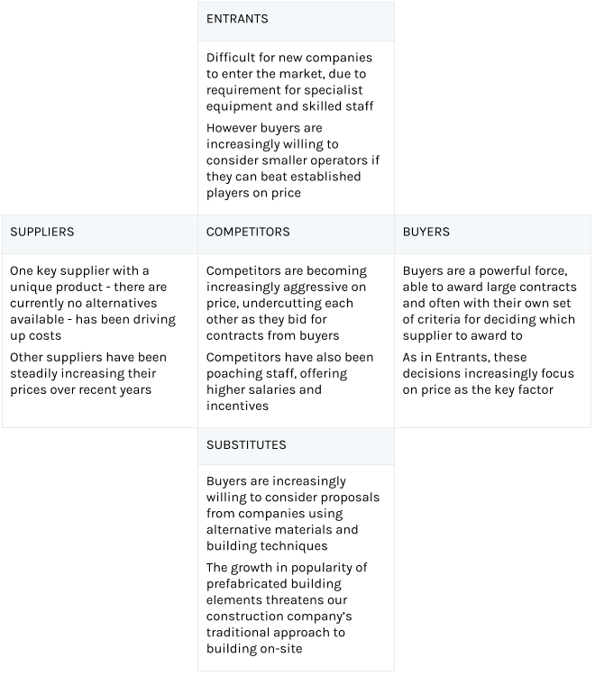Five Forces Analysis | Creative Huddle