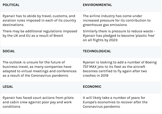 PEST Analysis | Creative Huddle