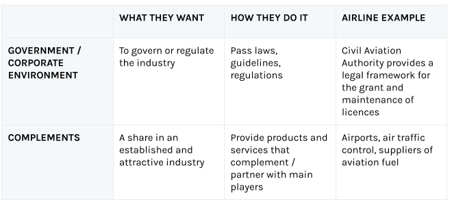 Five Forces Analysis | Creative Huddle