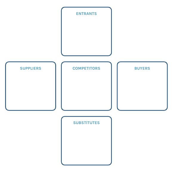 Five Forces Analysis | Creative Huddle