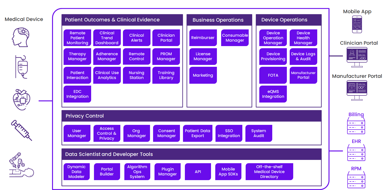 Leaping from connected to Cloud-Native medical devices