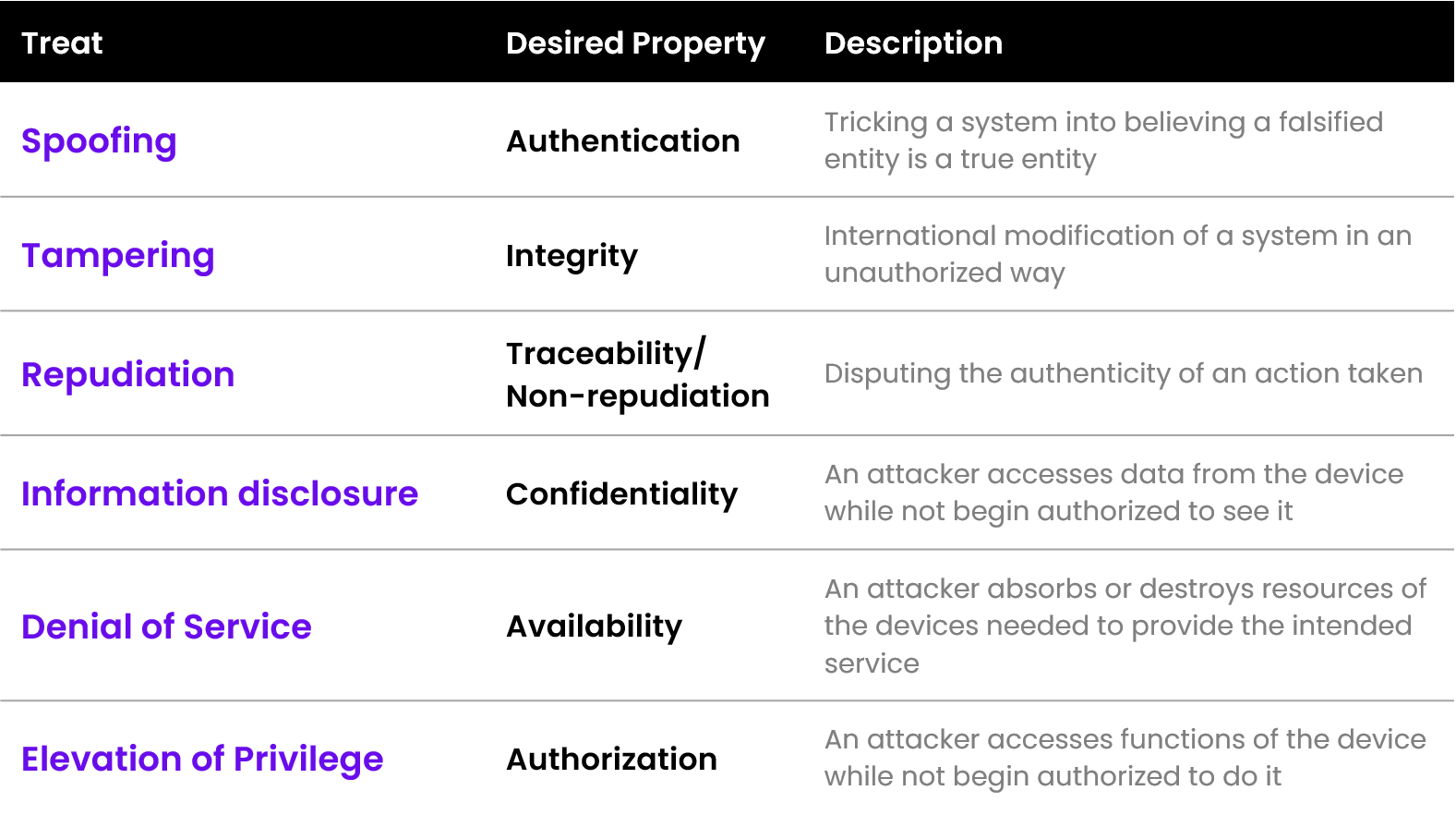 Stay Compliant: Understanding FDA's Cybersecurity Guidelines for ...