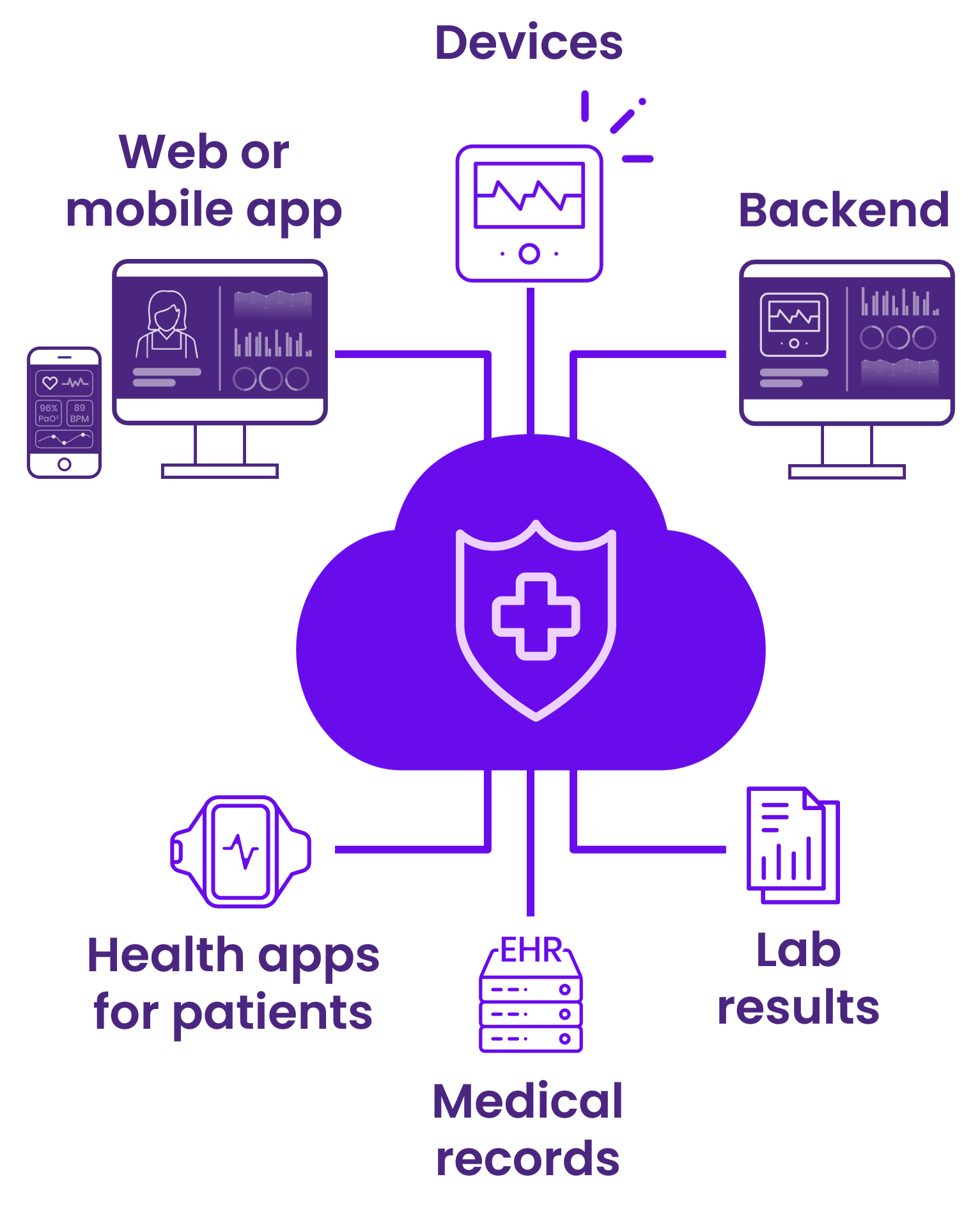 Stay Compliant: Understanding FDA's Cybersecurity Guidelines for ...