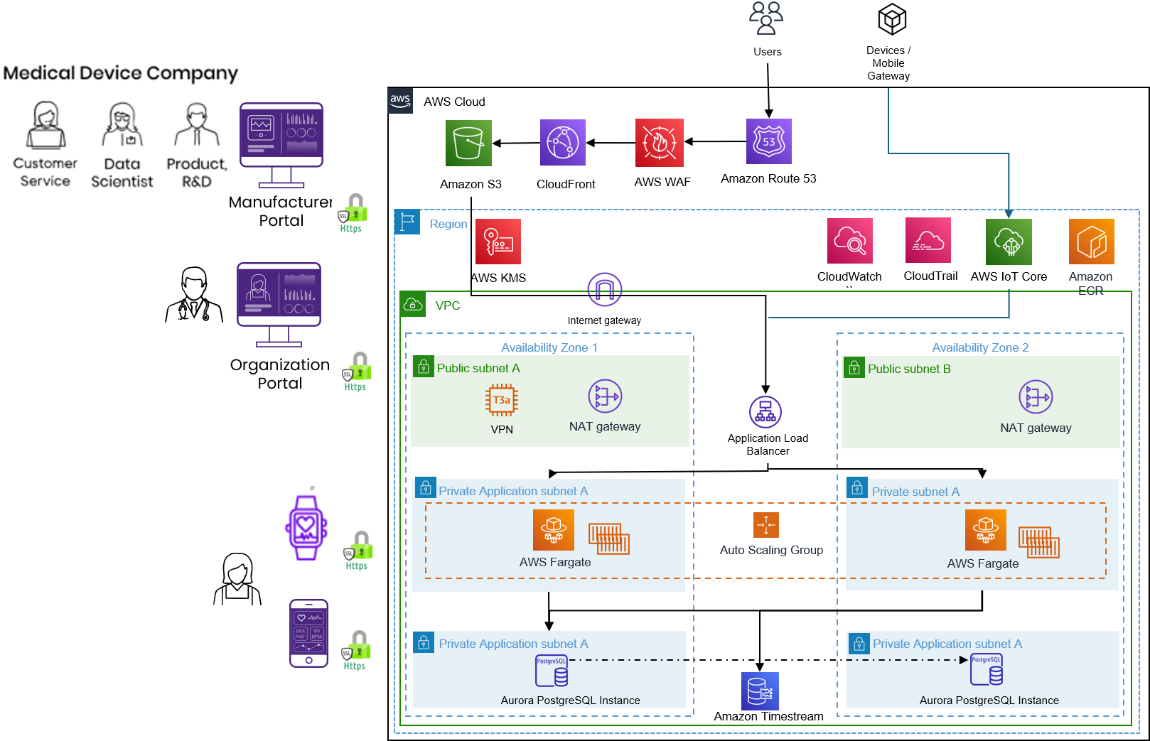 Stay Compliant: Understanding FDA's Cybersecurity Guidelines for ...