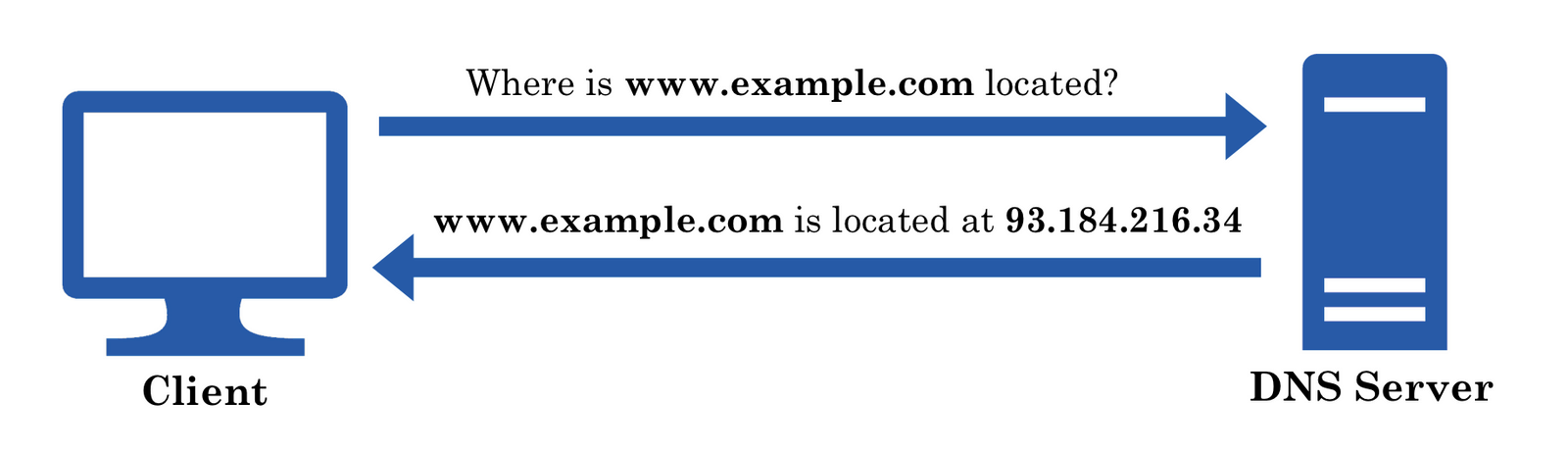 Conducting and Detecting Data Exfiltration | Protect your organization