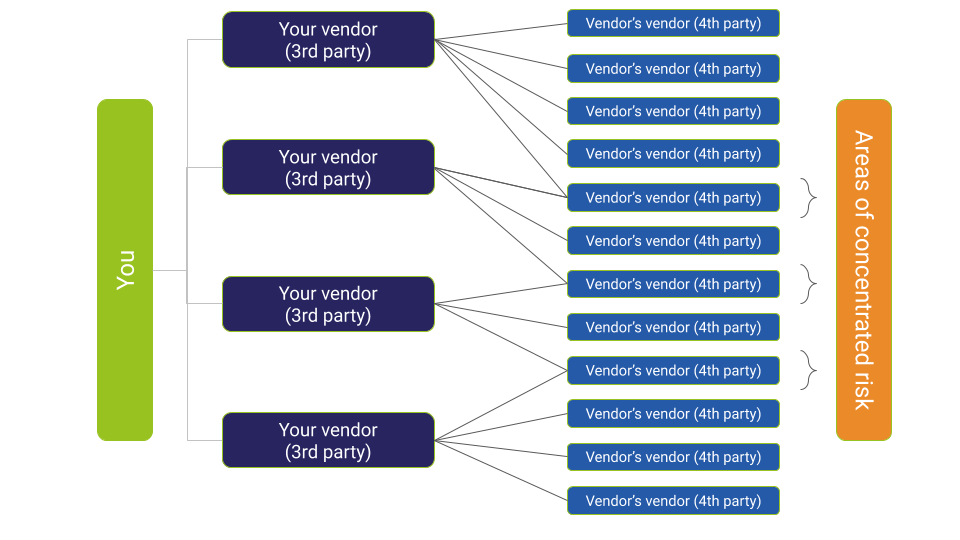 The SolarWinds Sunburst Supply Chain Attack - A Security Overview