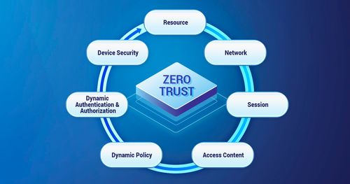 Bringing Zero Trust Into Focus