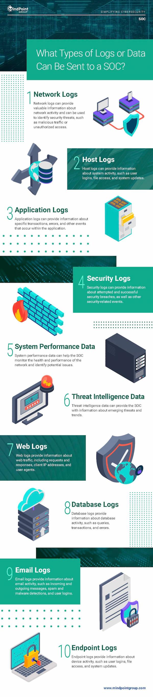 What Types of Logs or Data Can Be Sent to a SOC?