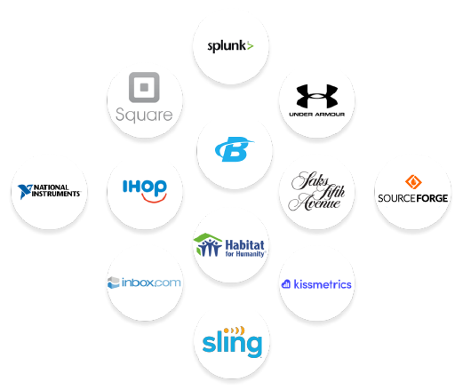 DNS Made Easy | Fast and Most Reliable Provider