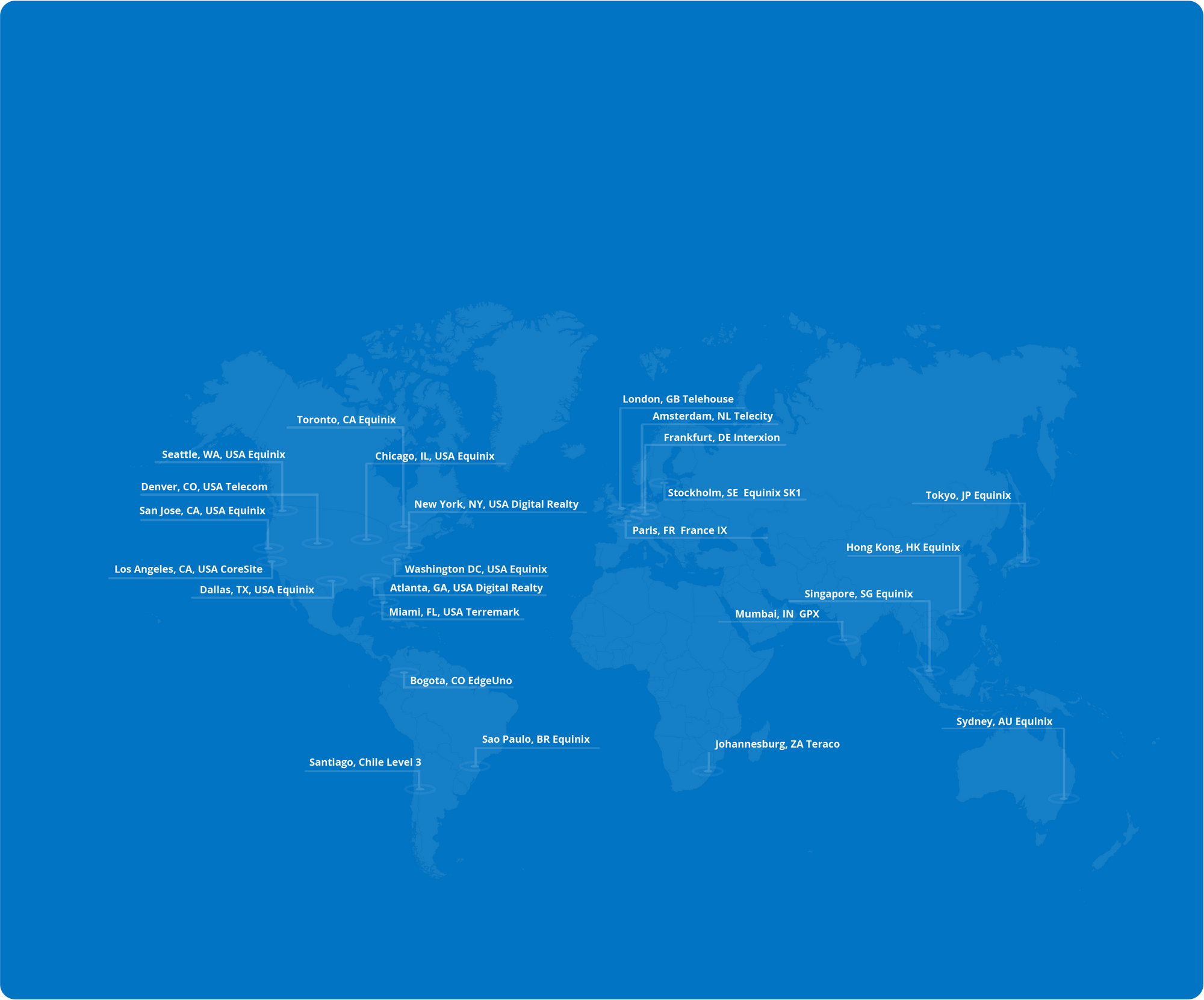 Global DNS Network | DNS Made Easy