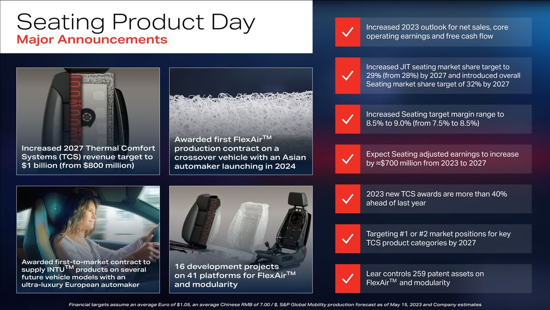 Global Automotive Tech Leader | Lear Corporation