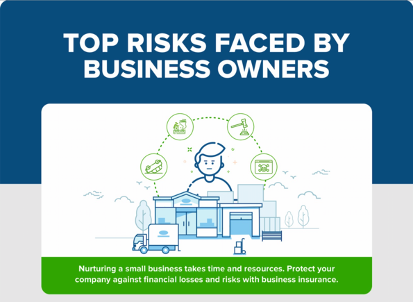 CoverHound® | Blog | Top Risks Faced by Business Owners (Infographic)