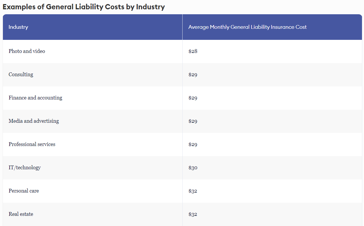 CoverHound® | Insurance Learning Center | What does general liability ...