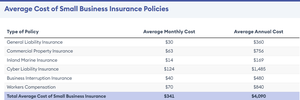 CoverHound® | Insurance Learning Center | Small Business Insurance ...