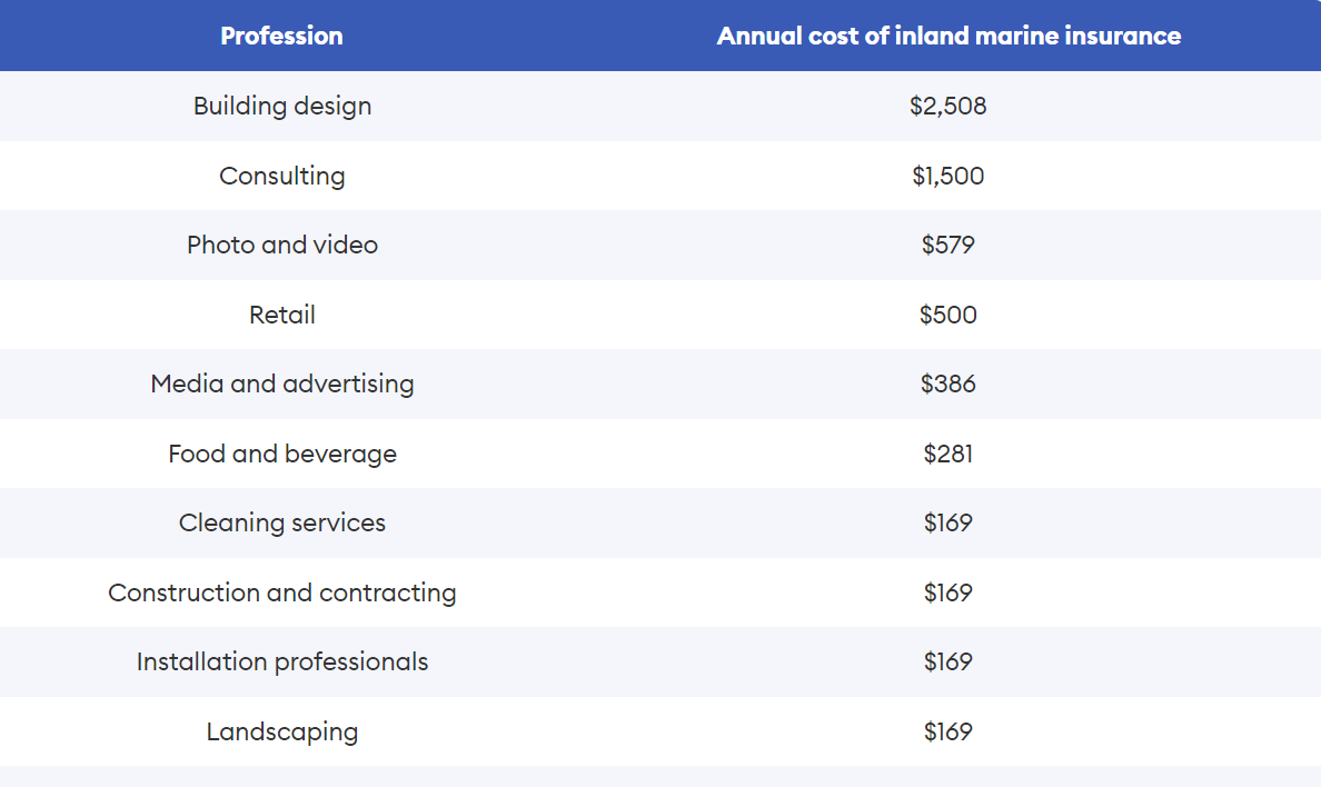 CoverHound® | Insurance Learning Center | Contractor Insurance Policy ...