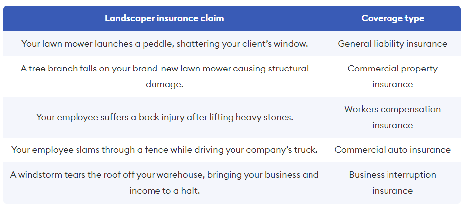CoverHound® | Insurance Learning Center | Lawn Care Business Liability ...