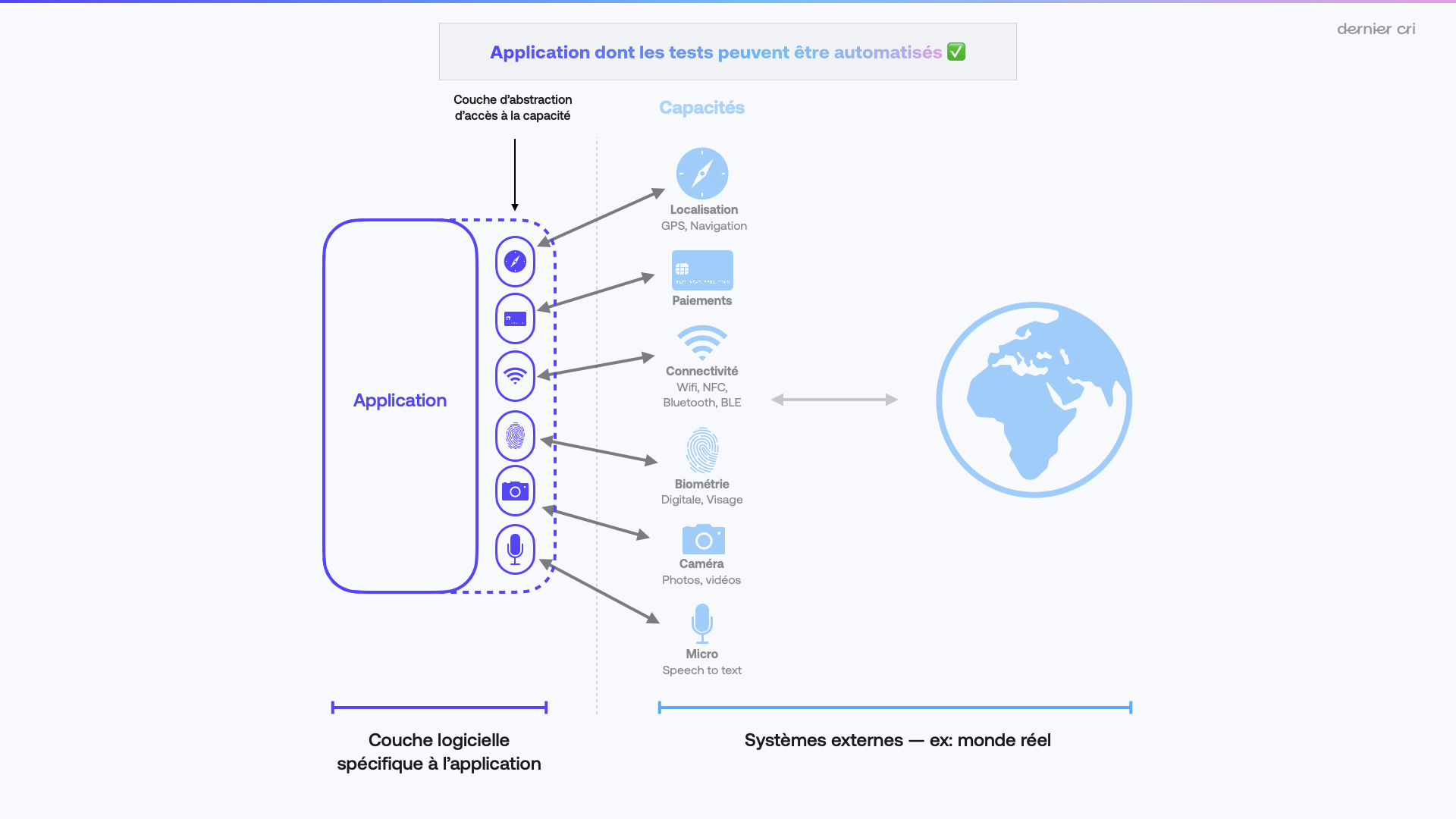 Fiabiliser le delivery d'application mobile : pourquoi est-ce si ...