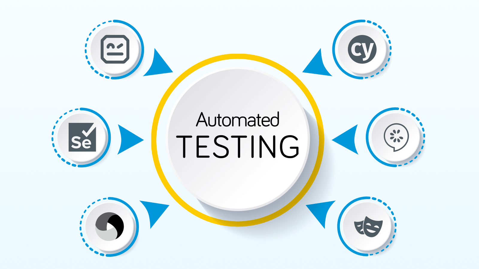 6 Popular Test Automation Tools, Their Pros and Cons, and When to Use Them