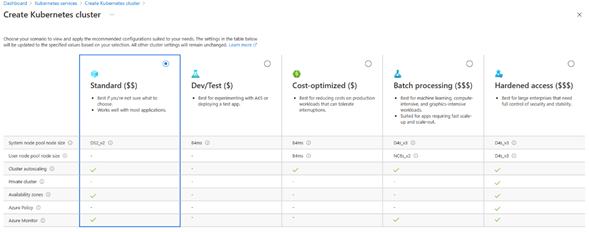 How To Scale Your Azure Cluster Like OpenAI Scales ChatGPT